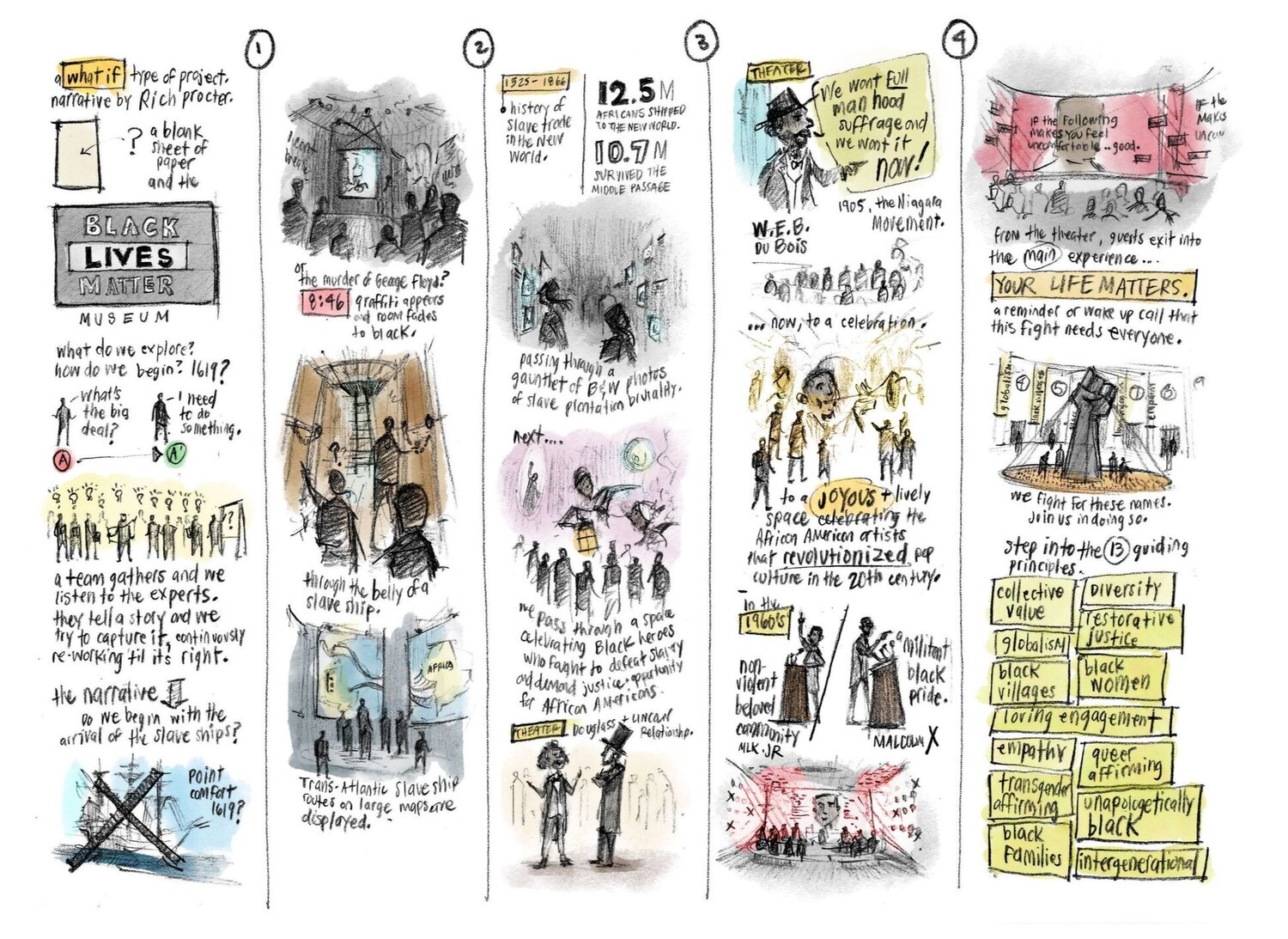 BRC Imagination Arts - The Underrated Art of Sketch Notes